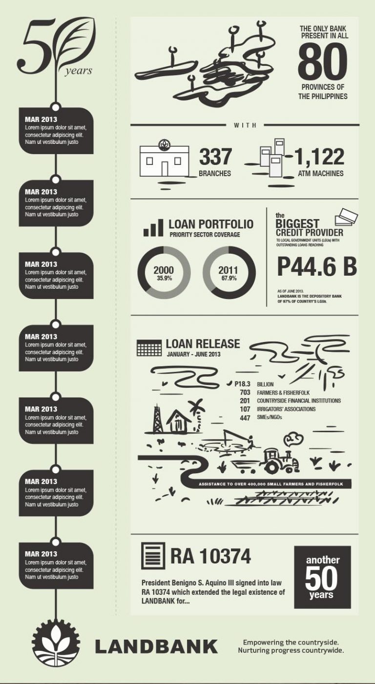 Landbank Infographic - Ken Osh Tan