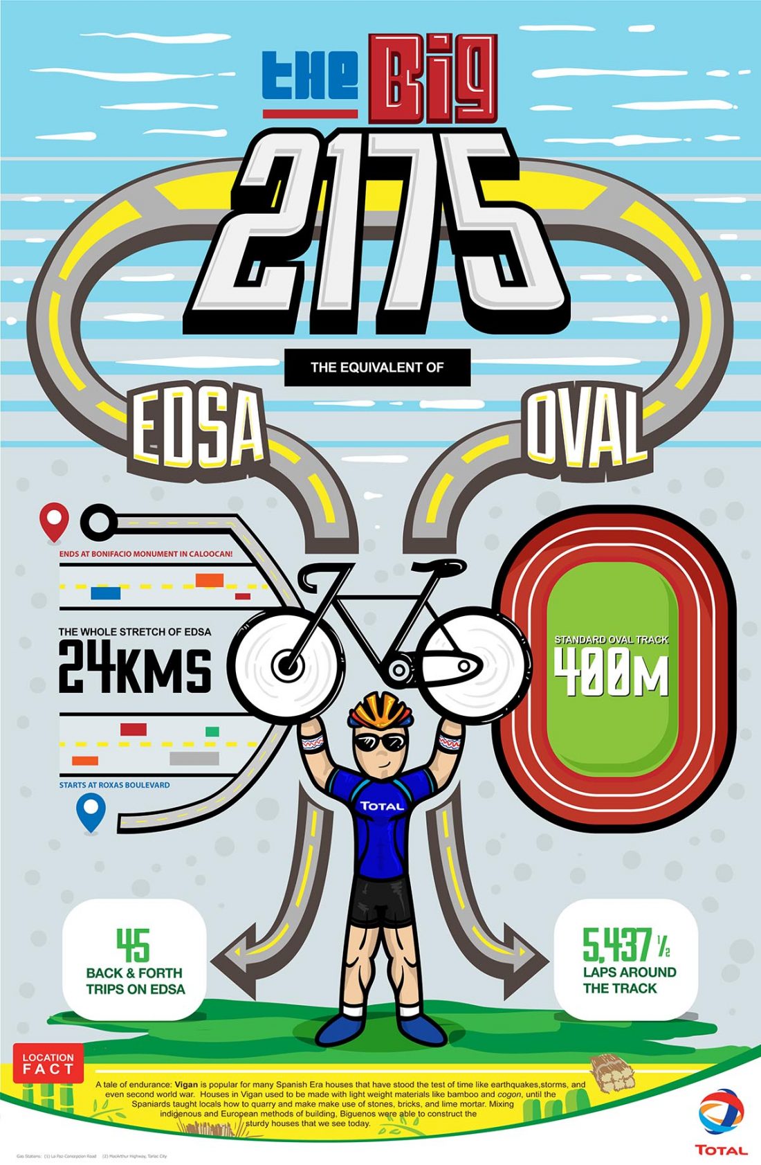 Total RONDA Philippines Infographic - Ken Osh Tan