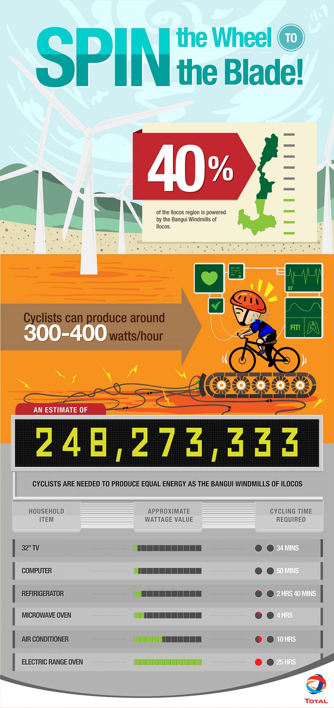 Total RONDA Philippines Infographic - Ken Osh Tan